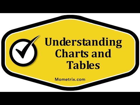 Tips on How to Understand Charts and Tables (Video)