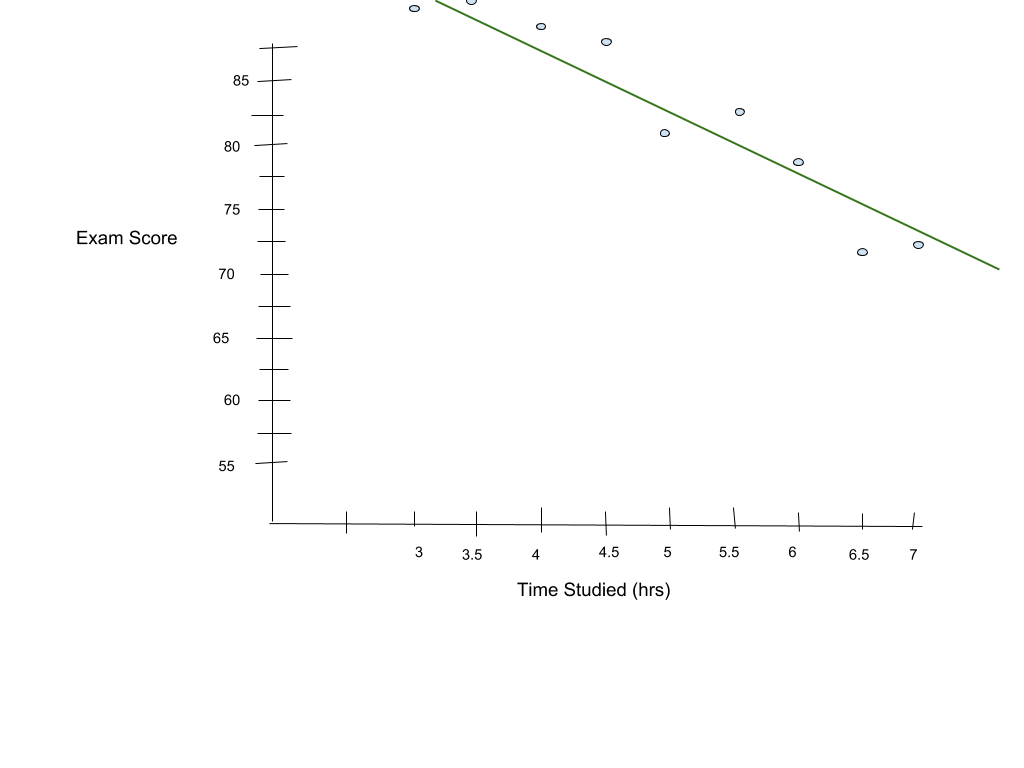 What is a Scatter Plot? | Algebra Review [Video]