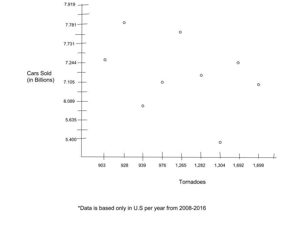 What is a Scatter Plot? | Algebra Review [Video]