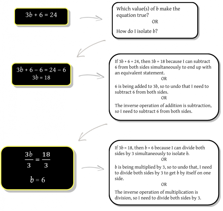 How to Solve Systems of Equations (Video & Practice Questions)