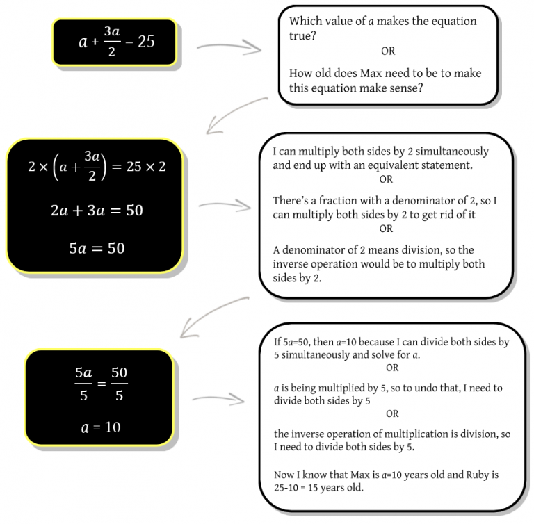 How to Solve Systems of Equations (Video & Practice Questions)