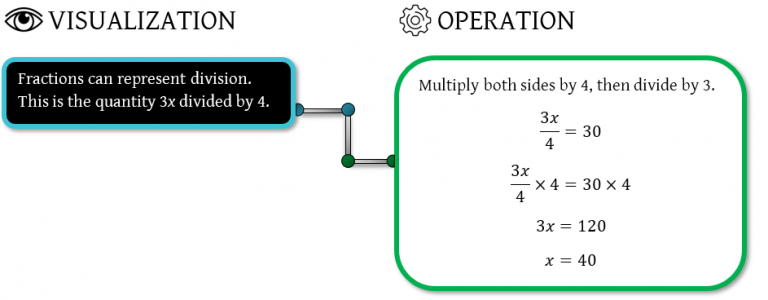 How to Solve Systems of Equations (Video & Practice Questions)