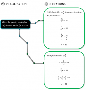 How to Solve Systems of Equations (Video & Practice Questions)