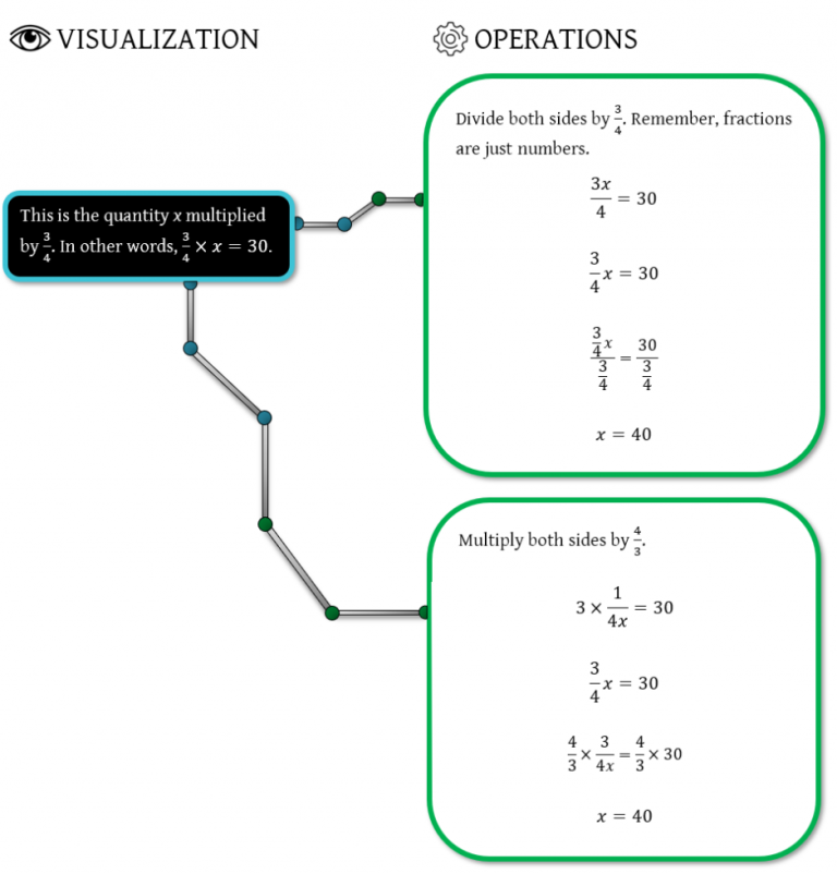 How to Solve Systems of Equations (Video & Practice Questions)