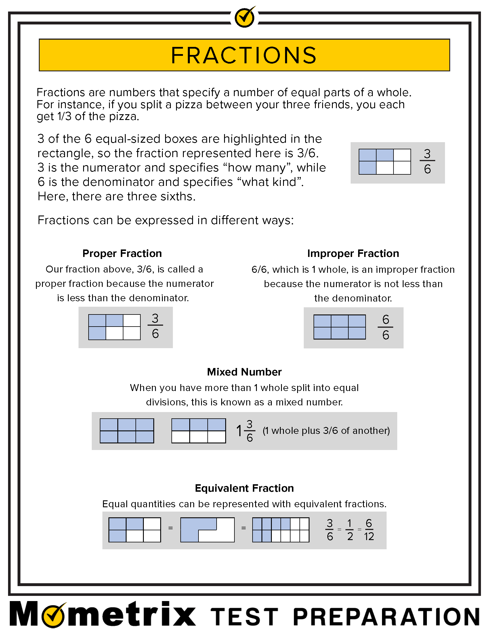 Overview of Fractions [Video & Practice Questions]