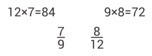 Cross Multiplying Fractions (Video & Practice Questions)