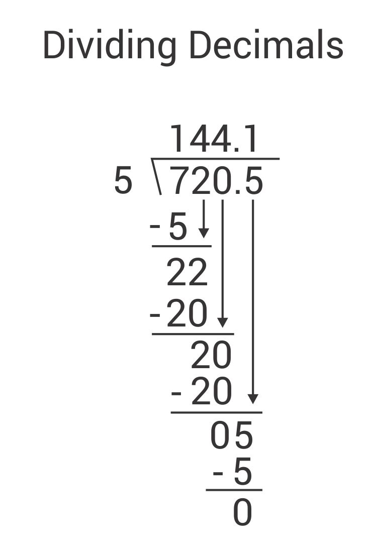 How To Divide Decimals Math Review Video 
