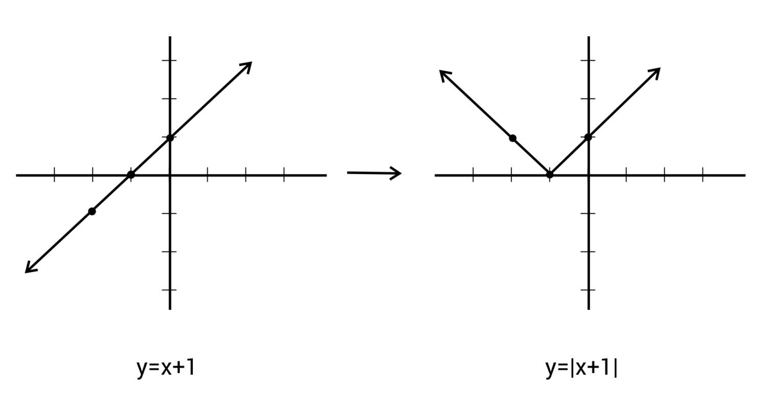 Absolute Value Equations Algebra I Review Video