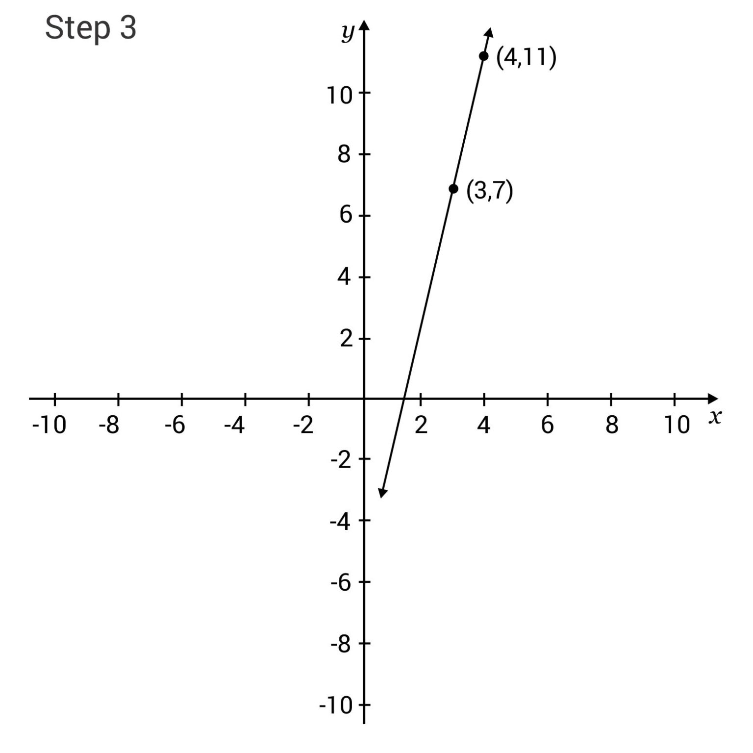 How to Solve Linear Equations (Video & Practice Questions)
