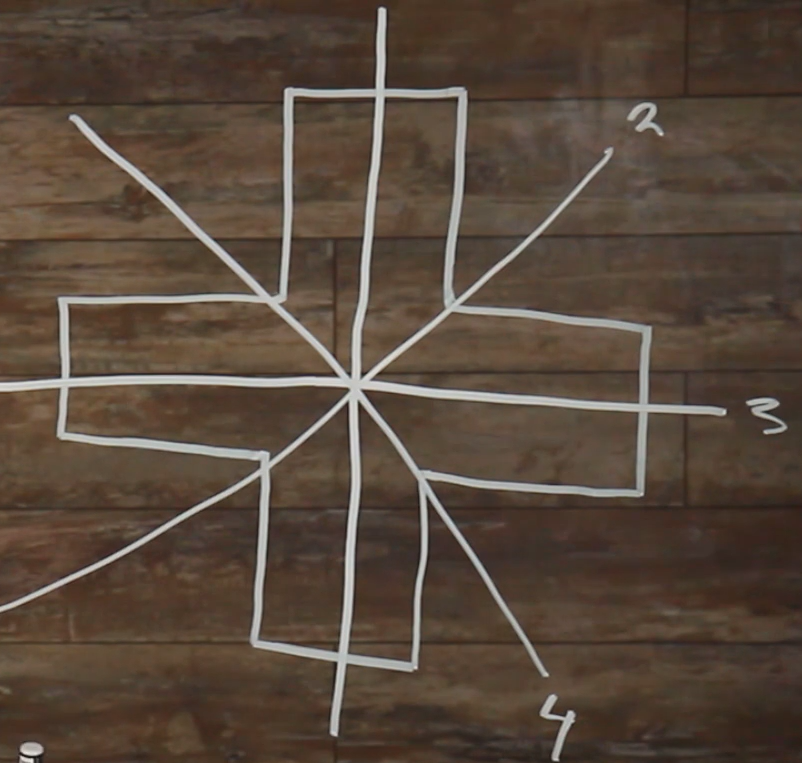 How to find Symmetry | Geometry Review [Video]