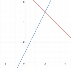 Solving Systems of Linear Equations (Video)