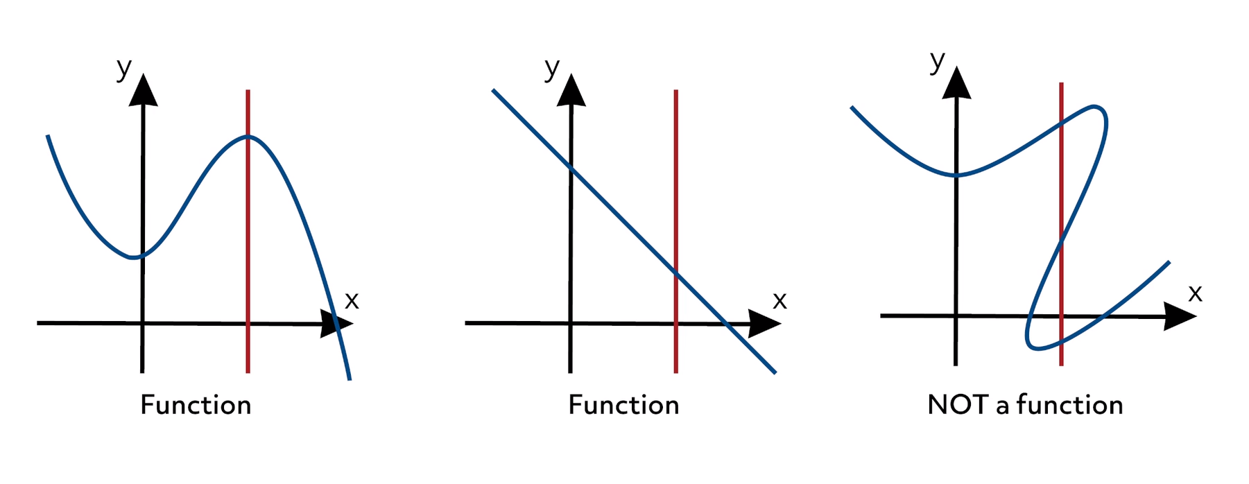 What Is A Function Math Review Video 