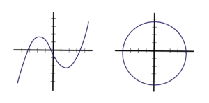 What is a Function? - Math Review (Video & Practice Questions)