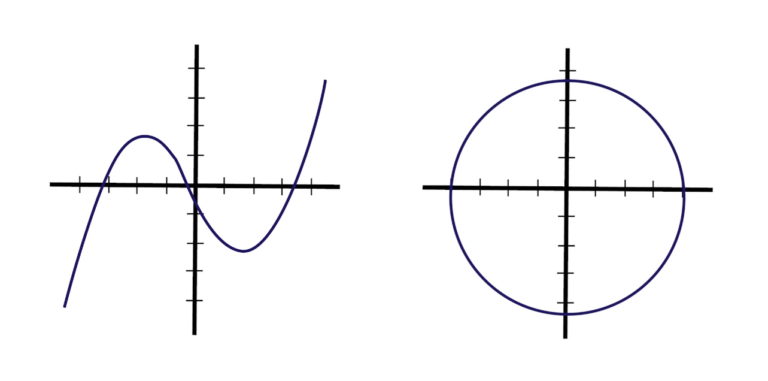 What is a Function? - Math Review (Video & Practice Questions)