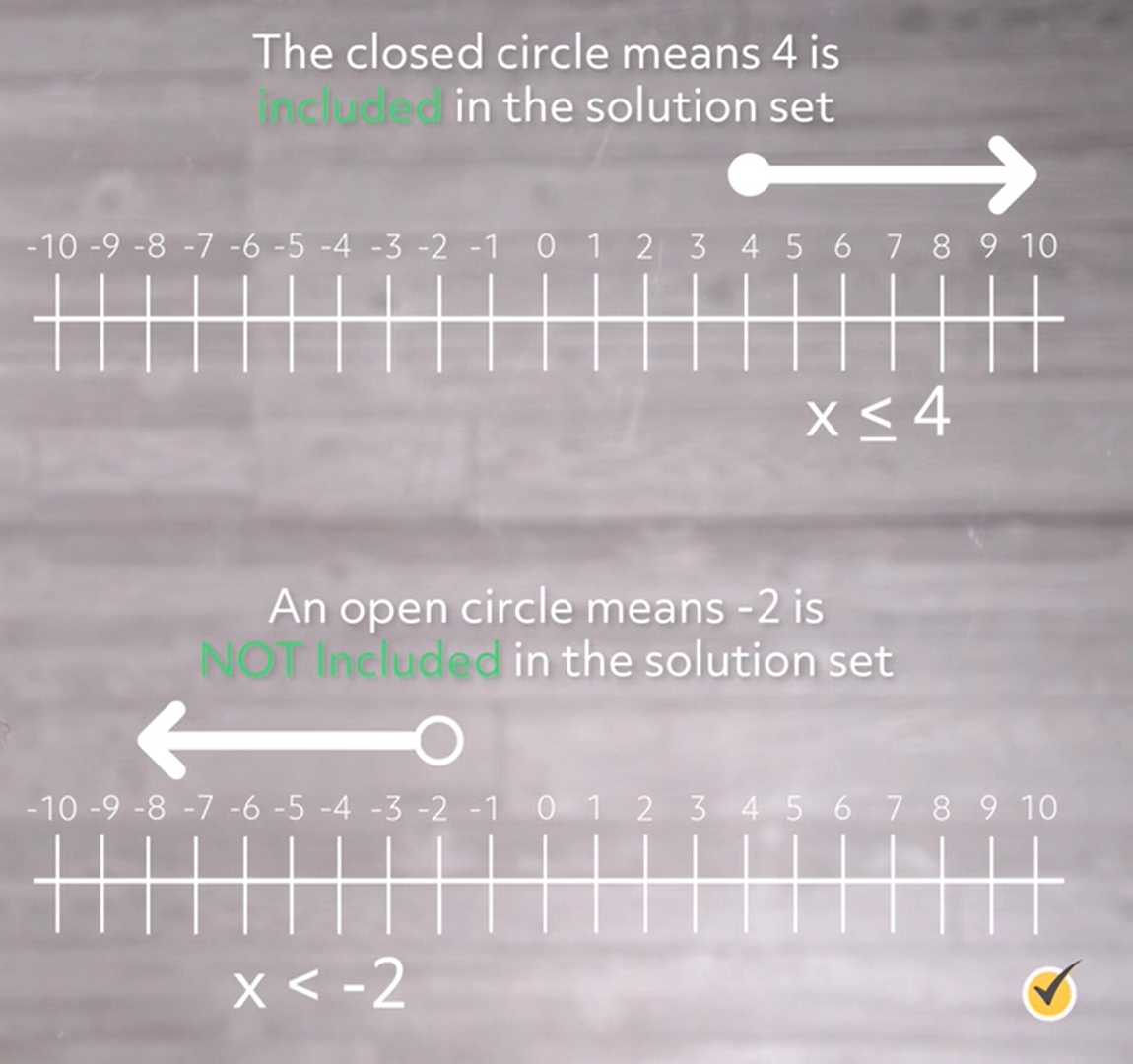Solving Inequalities Video Practice Questions Solving Inequalities Video Practice Questions