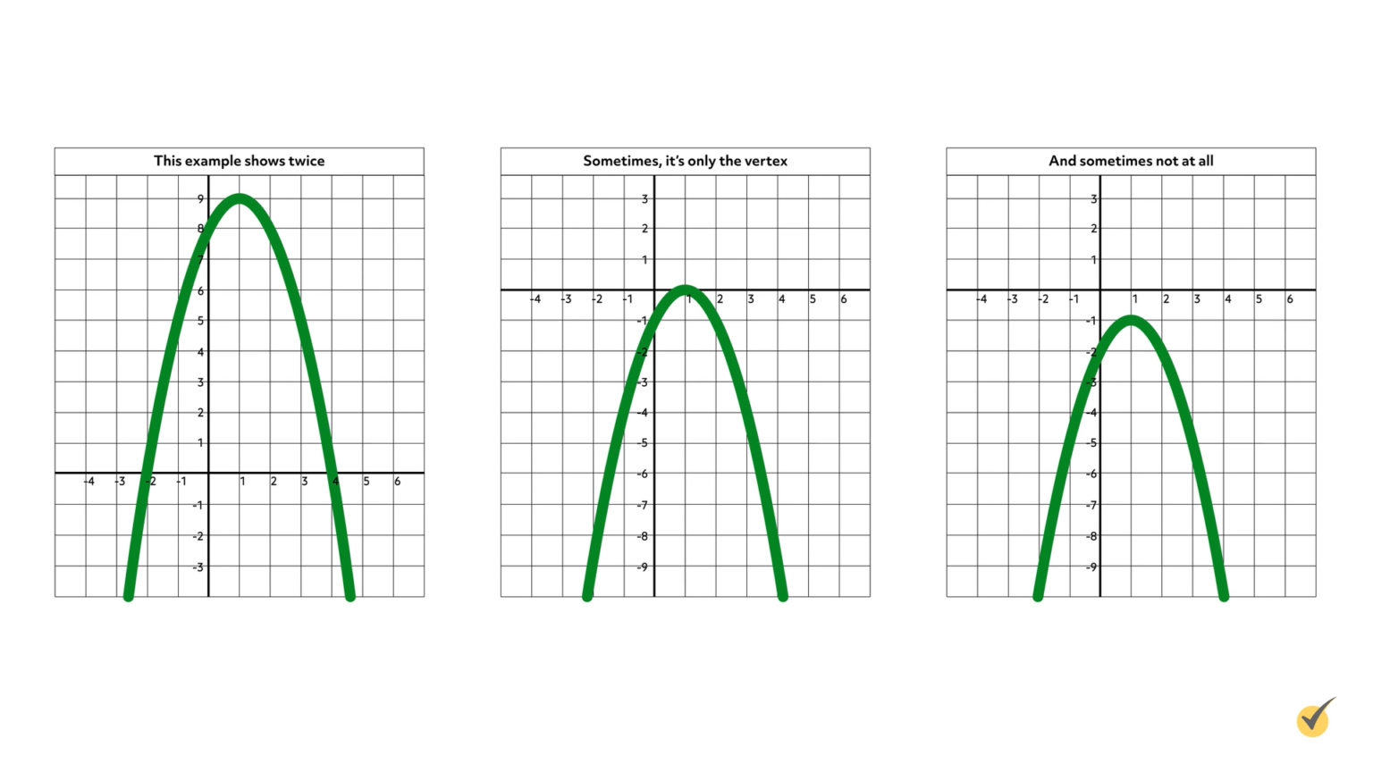 Solving Quadratic Equations | Algebra Review [Video]