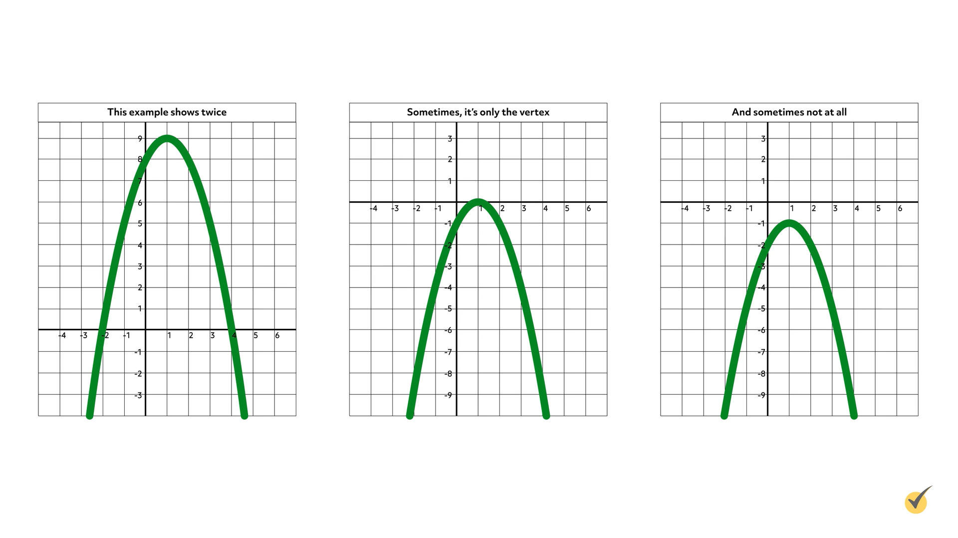 Solving Quadratic Equations | Algebra Review [Video]
