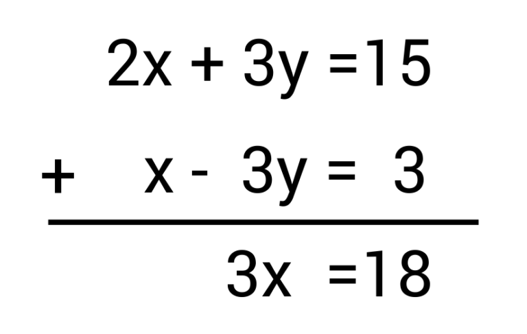 Top 3 Methods for Solving Systems of Equations (Video)