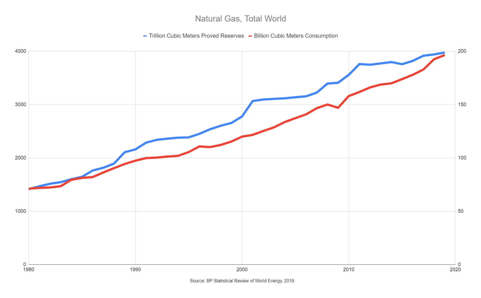 Differences Between Renewable and Nonrenewable Resources (Video)
