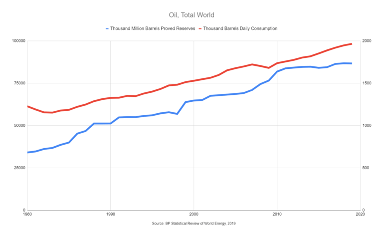Differences Between Renewable and Nonrenewable Resources (Video)
