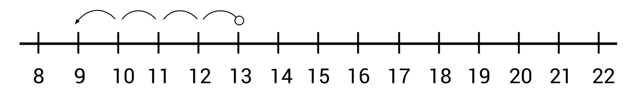 Negative and Positive Number Line (Video & Practice Questions)