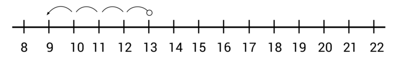 Negative and Positive Number Line (Video & Practice Questions)