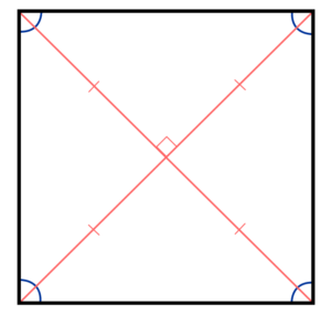 Diagonals of Parallelograms, Rectangles, and Rhombi (Video & Practice)