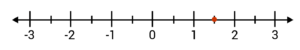 Negative and Positive Number Line (Video & Practice Questions)
