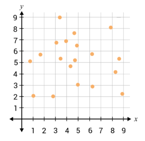 Detecting Trends: Scatter Plots and Line of Best Fit (Video)