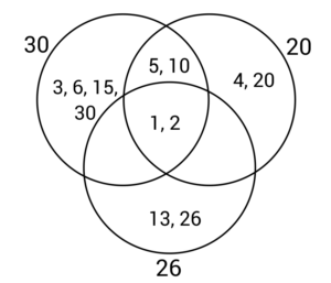 What are Venn Diagrams? (Video & Practice Questions)