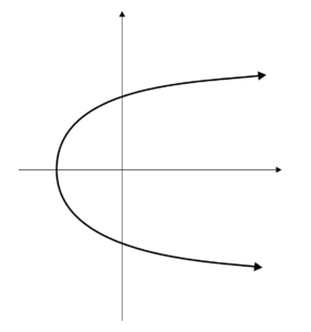 Domain and Range of a Quadratic Function (Video & Practice Questions)