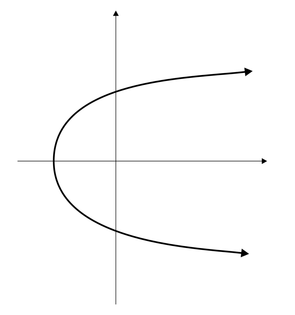 how to find domain and range of a parabola - Valencia Lemed1955
