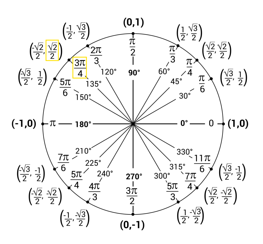 Unit Circles And Standard Position Video Practice unit-circles-and-standard-position-video-practice