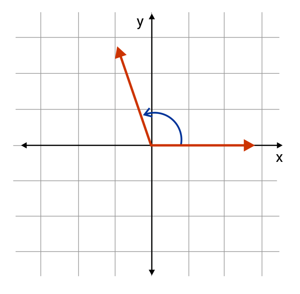 Degrees and Radians Overview (Sample Questions)