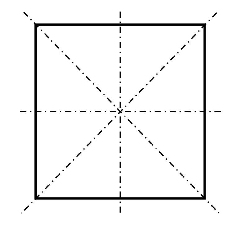 How to find Symmetry (Video & Practice Questions)