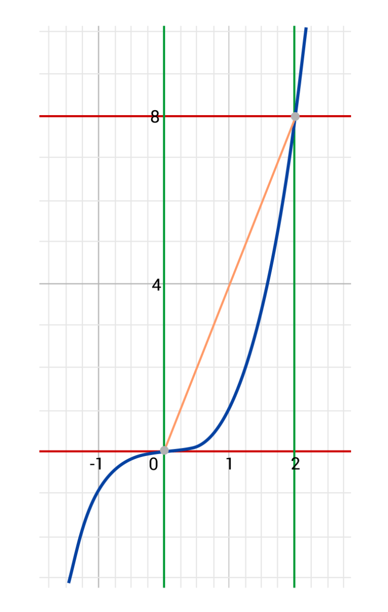 What Is The Rate Of Change Sample Questions what-is-the-rate-of-change-sample-questions