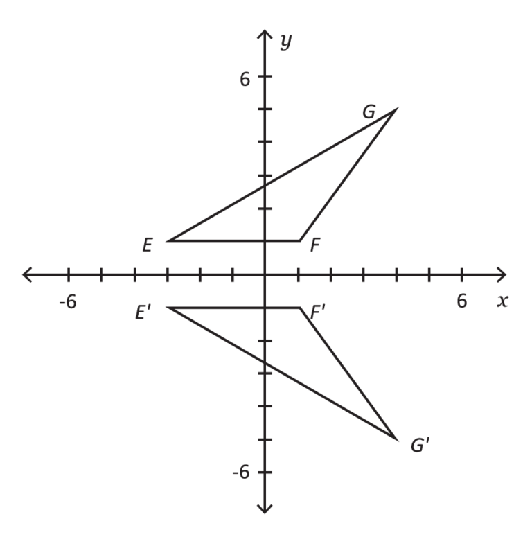Congruent and Similar Shapes (Video & Practice Questions)