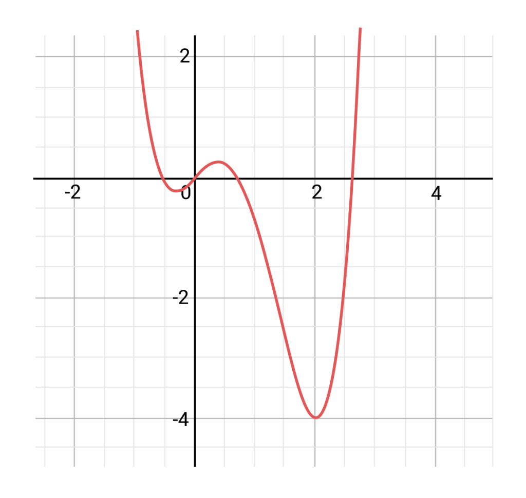 What is the Rate of Change? (Video)