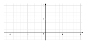 One-to-One Functions Overview (Sample Questions)