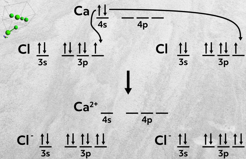 What is an Ionic Bond? (Video)