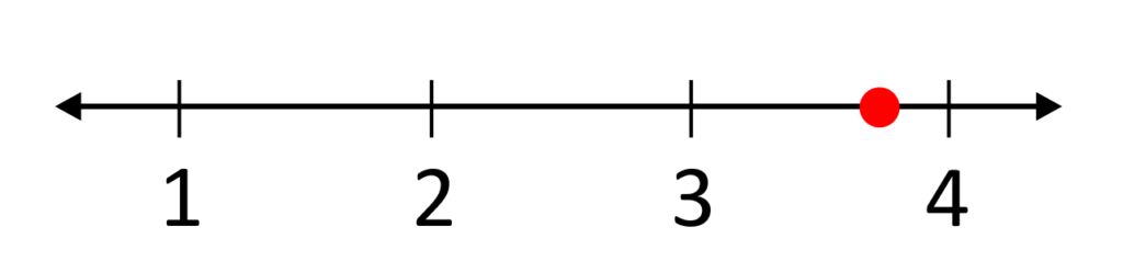 Irrational Numbers on a Number Line (Video & Practice Questions)