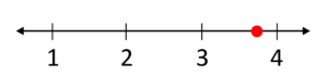 Irrational Numbers on a Number Line (Video & Practice Questions)