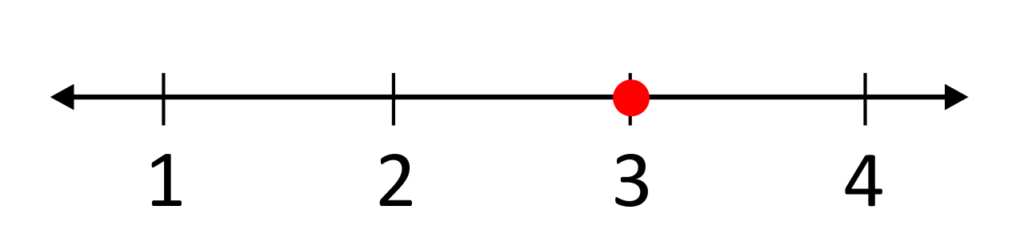 Irrational Numbers on a Number Line (Video & Practice)