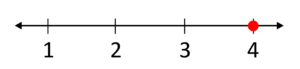 Irrational Numbers on a Number Line (Video & Practice Questions)