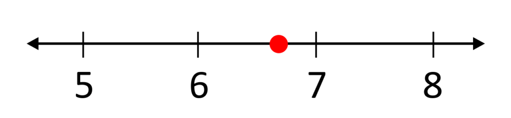 Irrational Numbers on a Number Line (Video & Practice Questions)