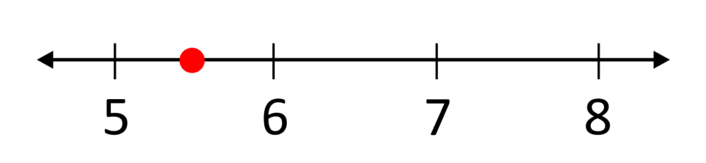 Irrational Numbers On A Number Line Video Practice irrational-numbers-on-a-number-line-video-practice