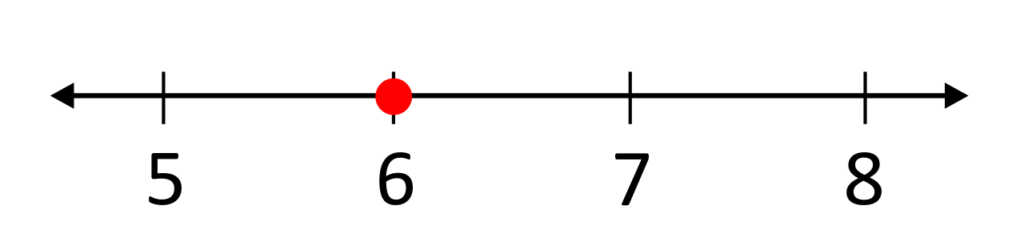 Irrational Numbers on a Number Line (Video & Practice Questions)