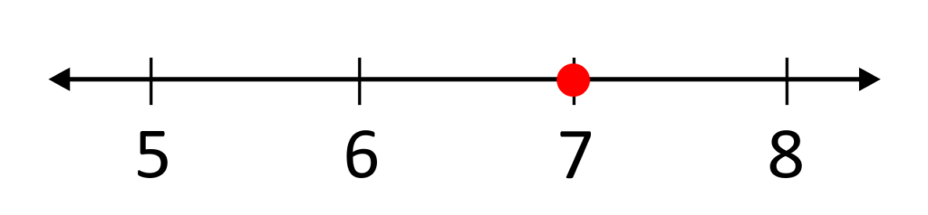 Irrational Numbers on a Number Line (Video & Practice Questions)