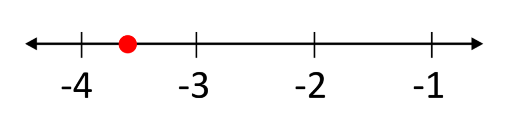 Irrational Numbers on a Number Line (Video & Practice Questions)