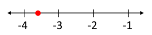 Irrational Numbers on a Number Line (Video & Practice Questions)